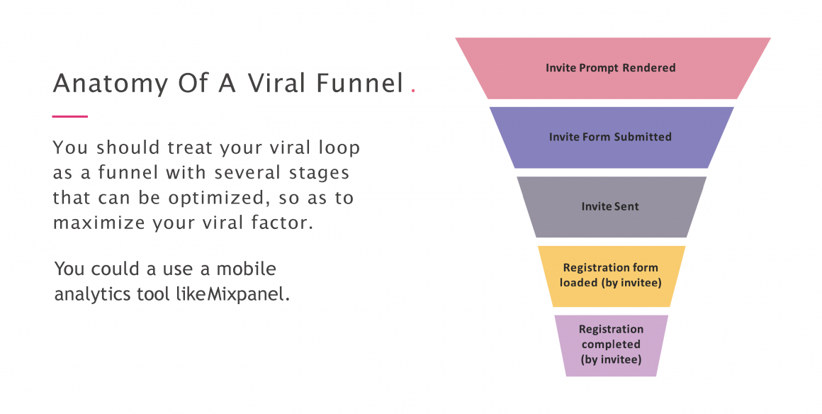 Word of Mouth Marketing: The future is now | Viral Loops Insider