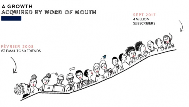 Word-of-Mouth Marketing: Definition, Examples & Strategies