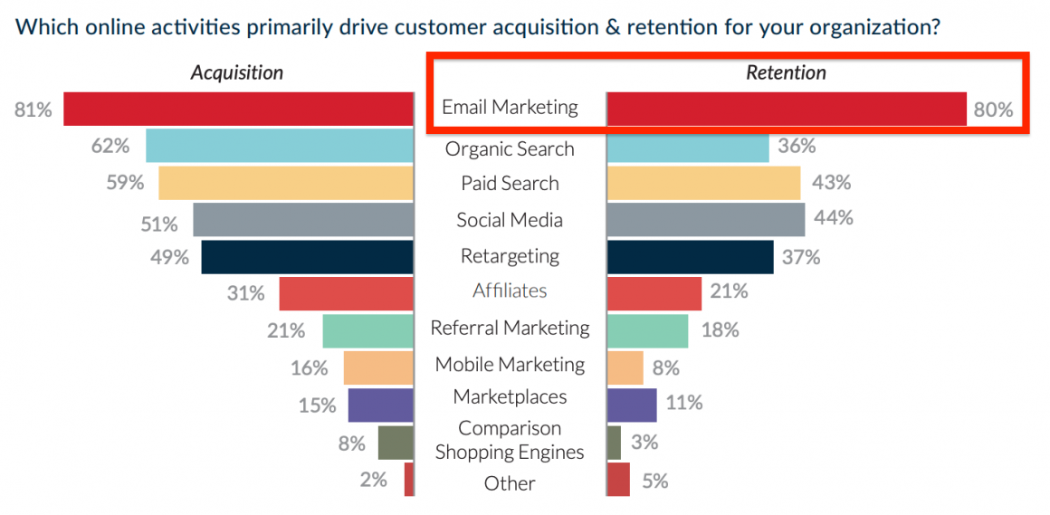 The What & Why Behind Relationship Marketing (& Examples) | Inside ...