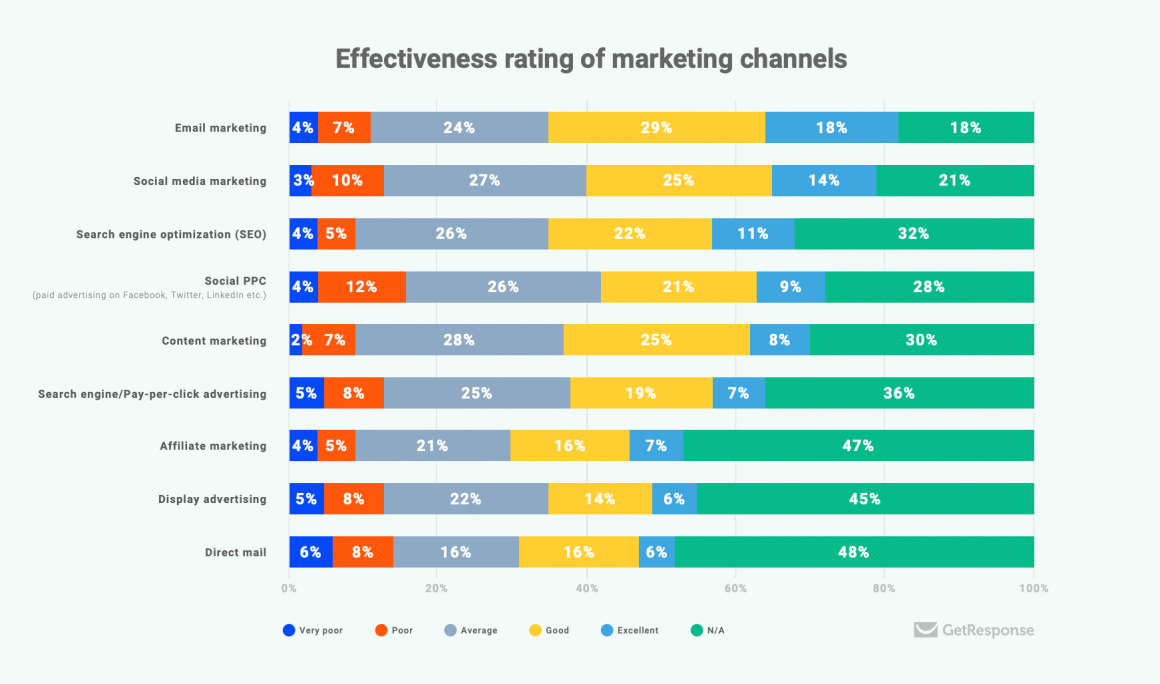 Email Capturing: Tools, Examples, Benefits & Best Practices