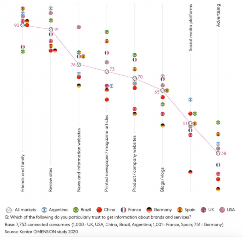 What is Buzz Marketing? Definition, Examples, Tips & More | Viral Loops ...