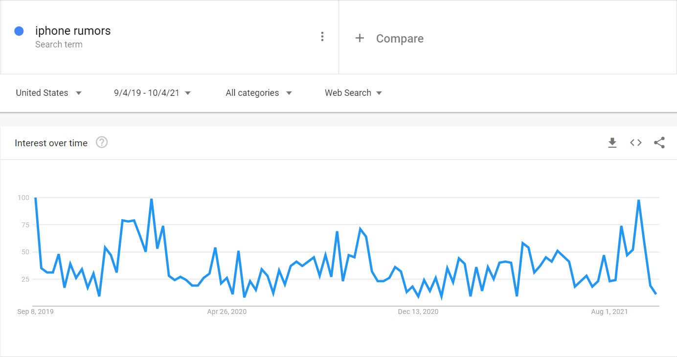 What is Buzz Marketing? Definition, Examples, Tips & More