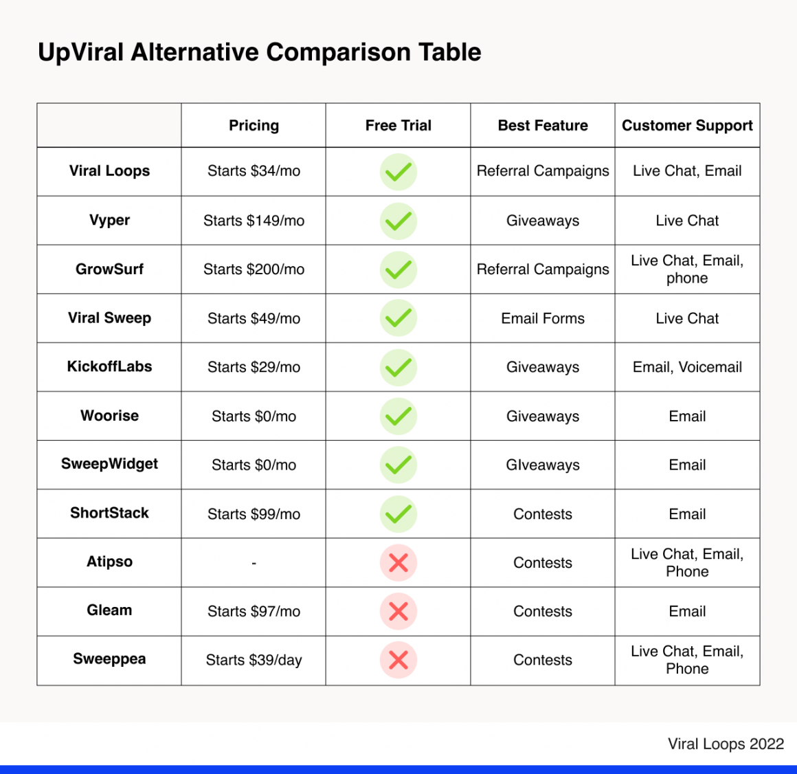 11 UpViral Alternatives to Create Buzz in 2022 | Viral Loops Insider