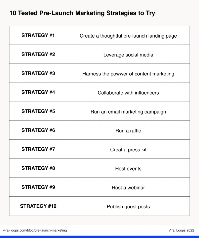 Pre-Launch Marketing: 10 Strategies to Include in Your Plan | Inside ...