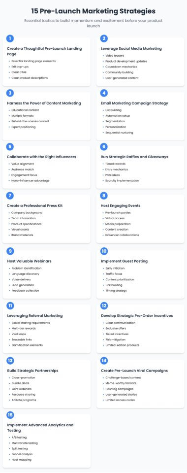 Ultimate Pre-Launch Marketing Guide: 15 Sure Win Strategies