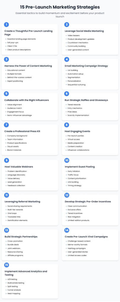 Ultimate Pre-Launch Marketing Guide: 15 Sure Win Strategies